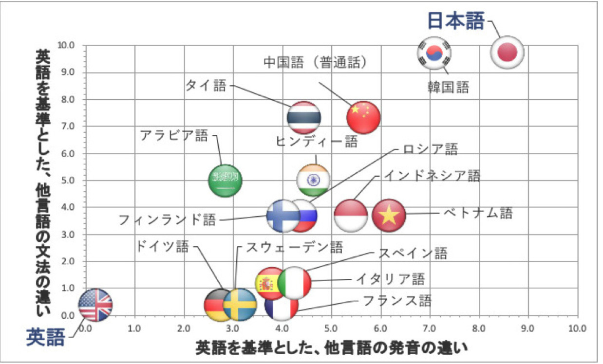 【英語習得②】これだけはダメ！持ってはいけないマインドセット - HIROAKI SAITO, PhD